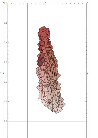 Mathematical exploration of imaginary maps – Emily Garfield Art